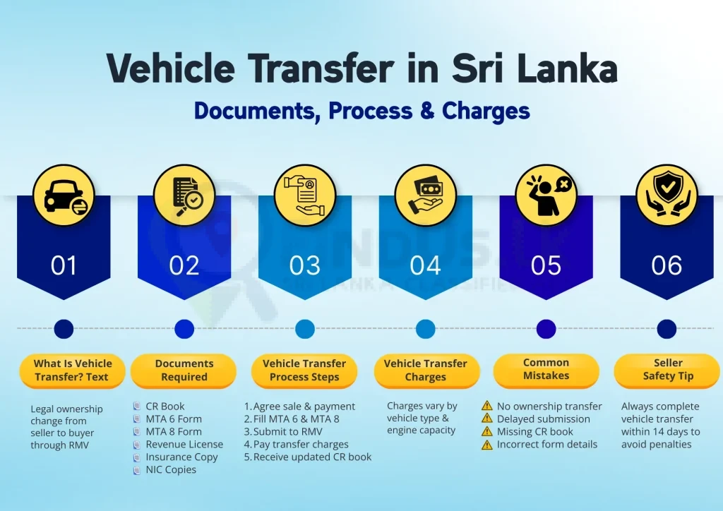Vehicle Transfer Sri Lanka: Documents Needed to Sell a Vehicle